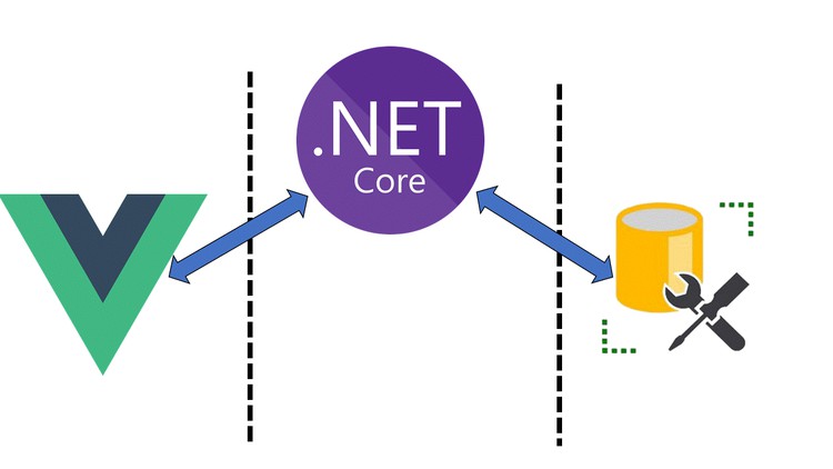 Net Core Web Api Vue Js And Microsoft Sql Full Stack Web App 4522