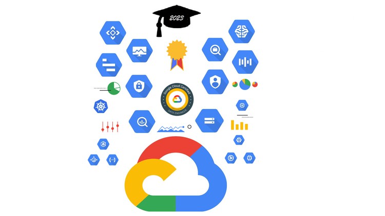 Google Cloud Professional Data Engineer Practice Exams 2022 – CourseVania
