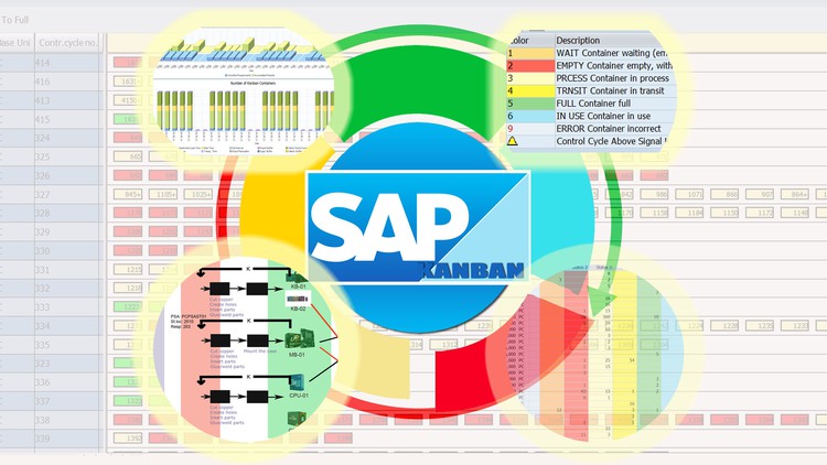 SAP Computerized KANBAN