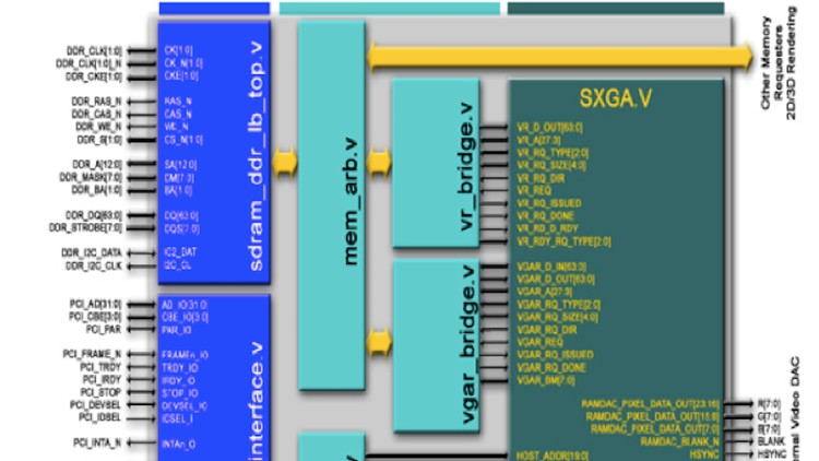 Systemverilog Interface Get Set Go