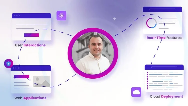 Creating a Social Media App with C#, JS, ASP.NET and Azure – CourseVania